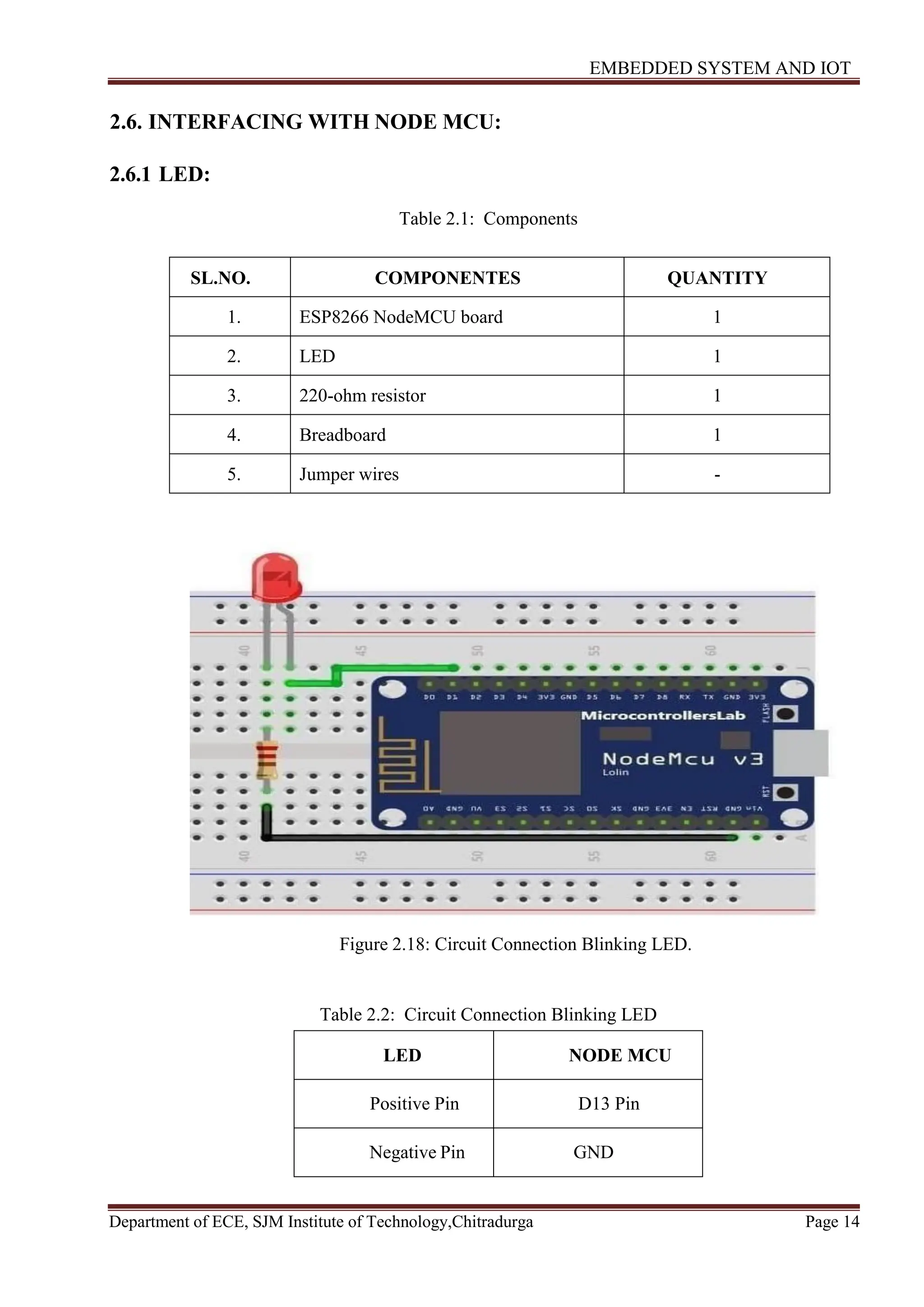 IOT and embaded_Internship final Report-2.pdf