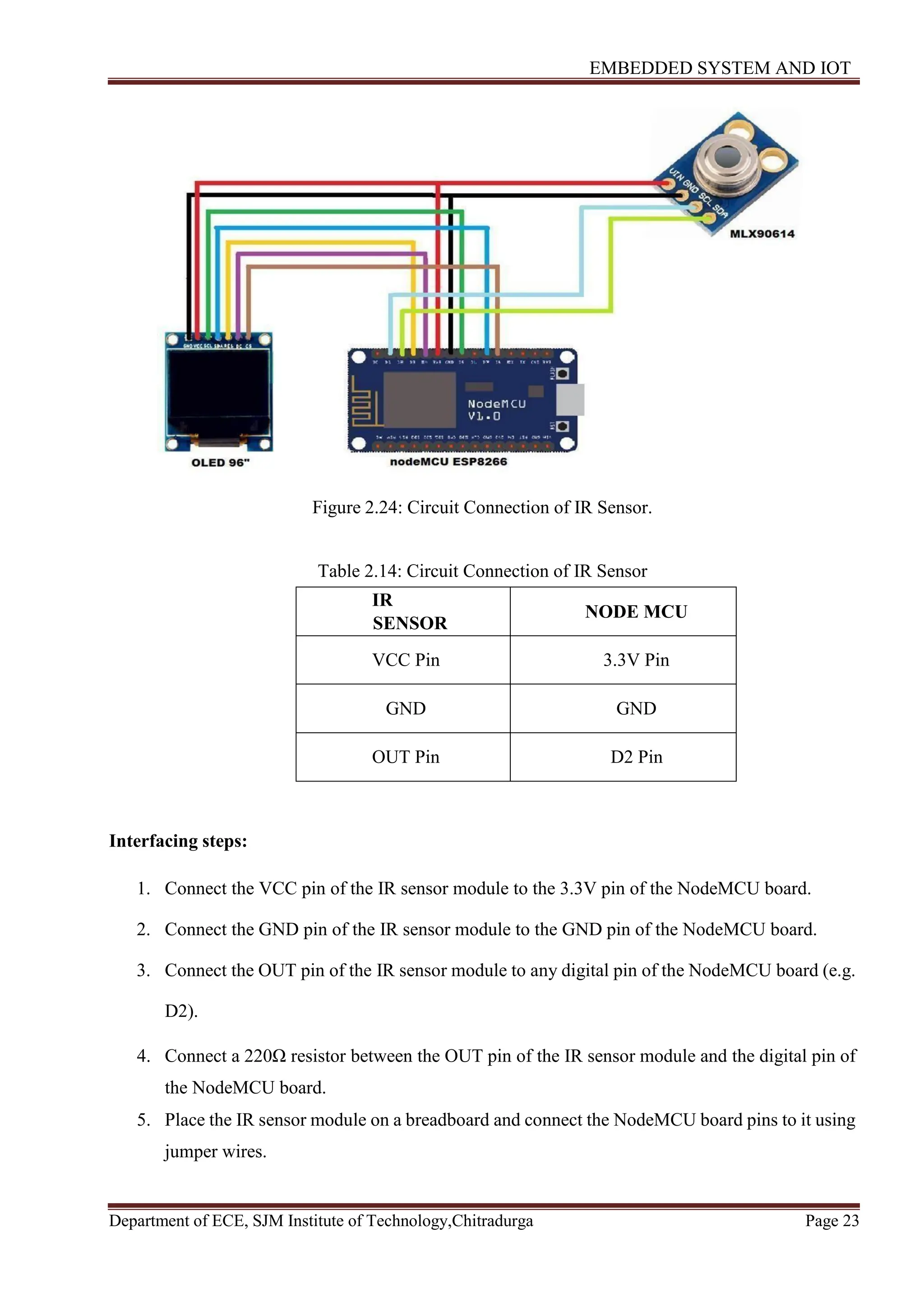IOT and embaded_Internship final Report-2.pdf