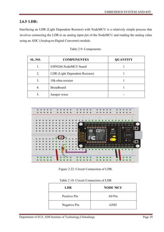 IOT and embaded_Internship final Report-2.pdf