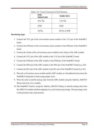 IOT and embaded_Internship final Report-2.pdf