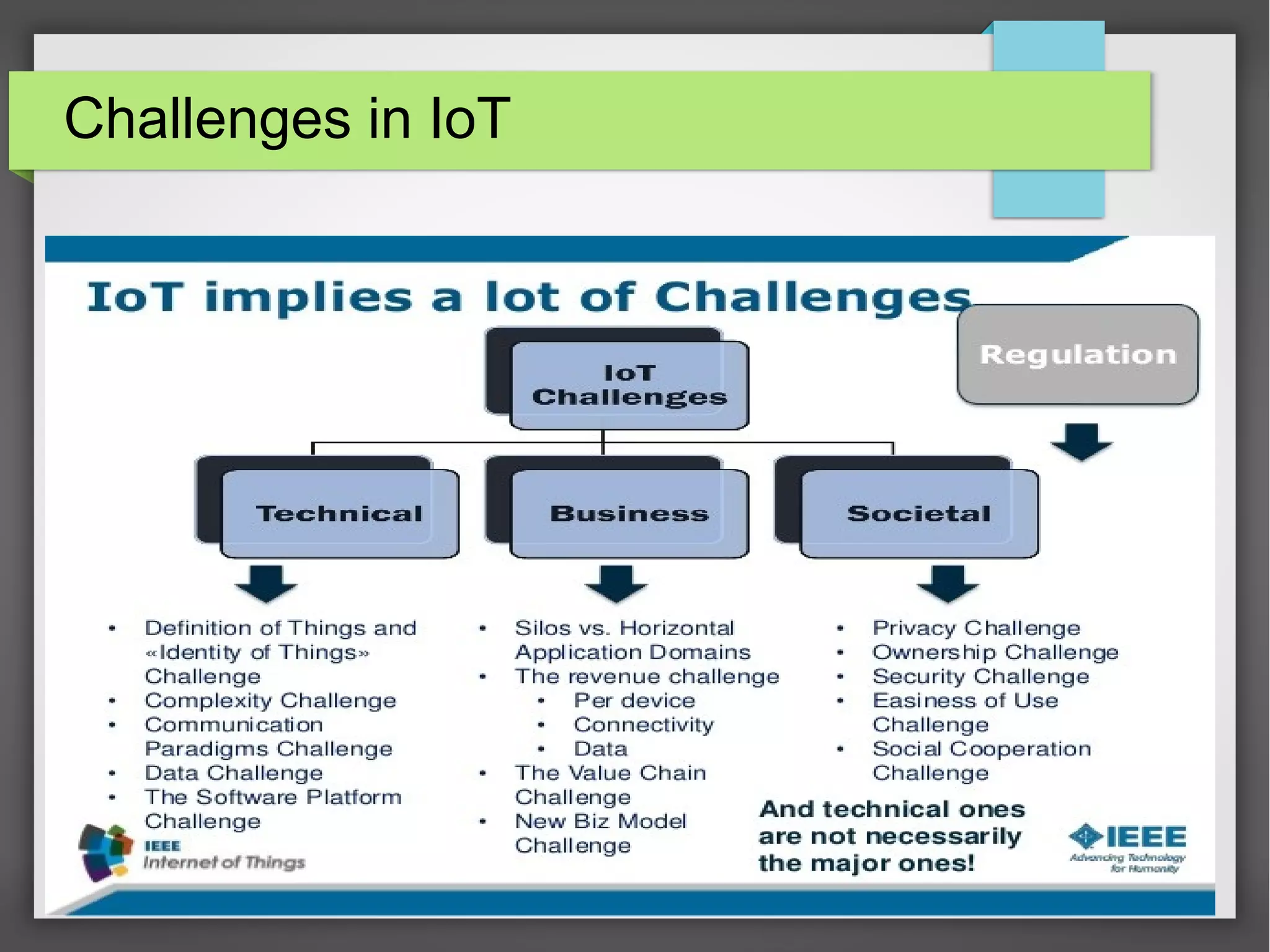 Introduction to IoT | PPT