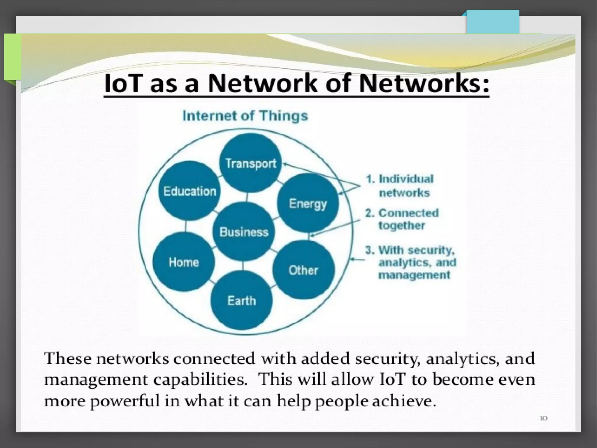 Introduction to IoT | PPT