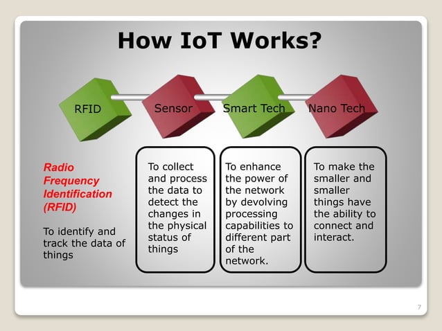 IoT_Intro.pptx