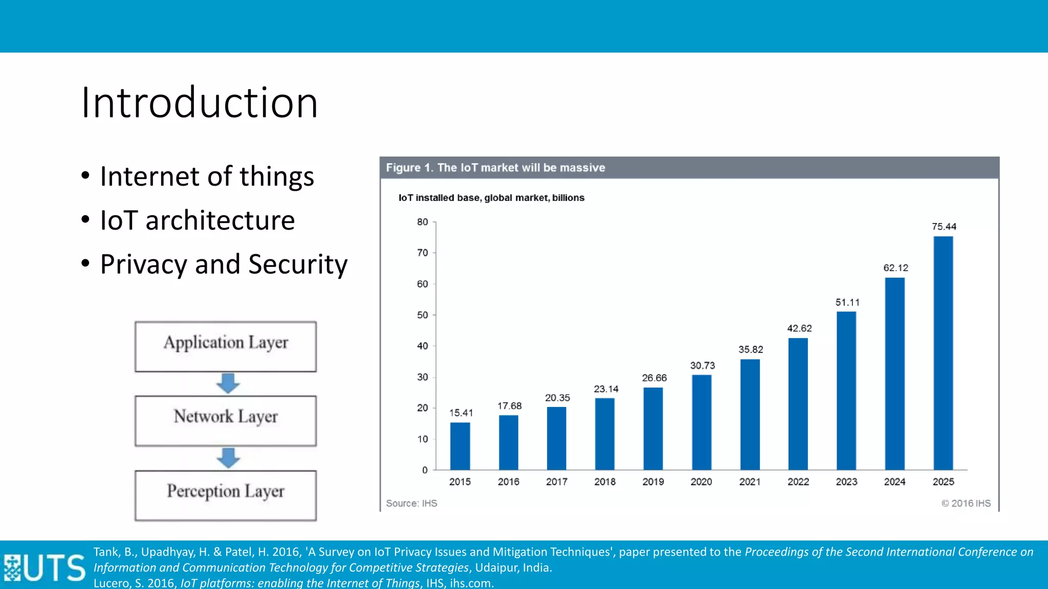 Ethical issues in internet of things | PPT