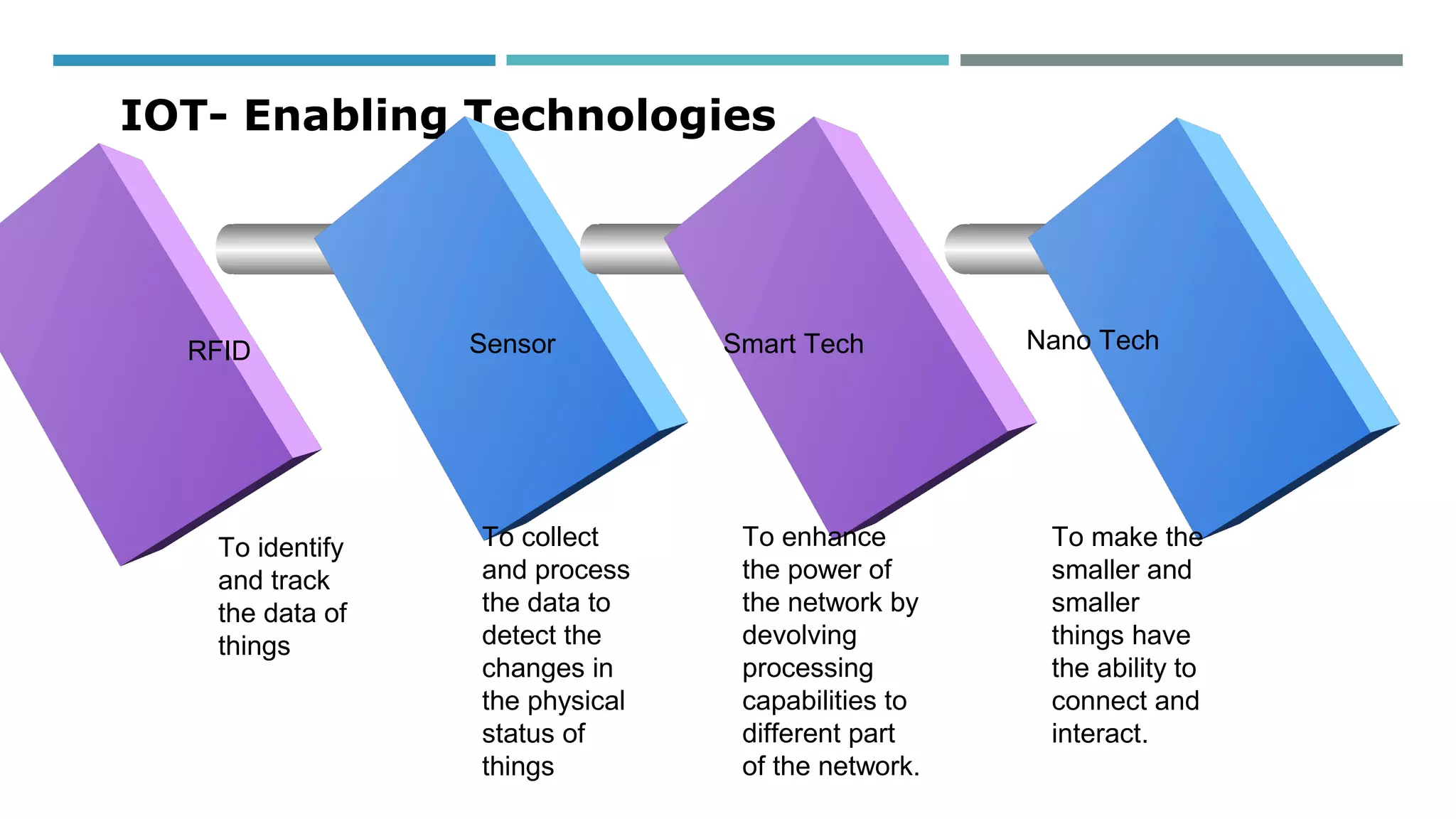 IOT introduction | PPT