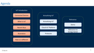 IoT introduction | PPT