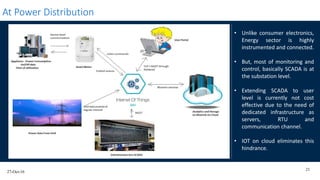 IoT introduction | PPT