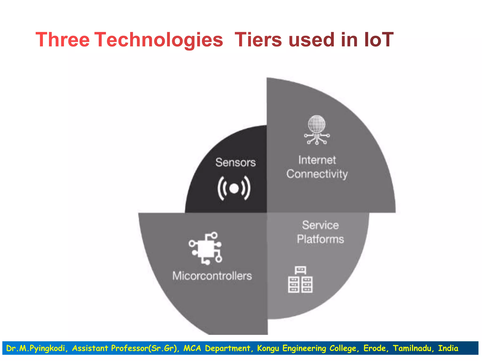 IoT_Introduction.pdf