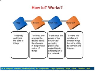 IoT_Introduction.pdf