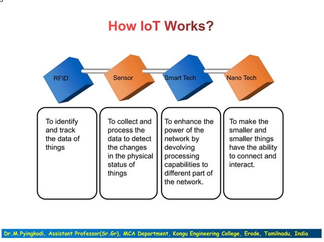 IoT_Introduction.pdf