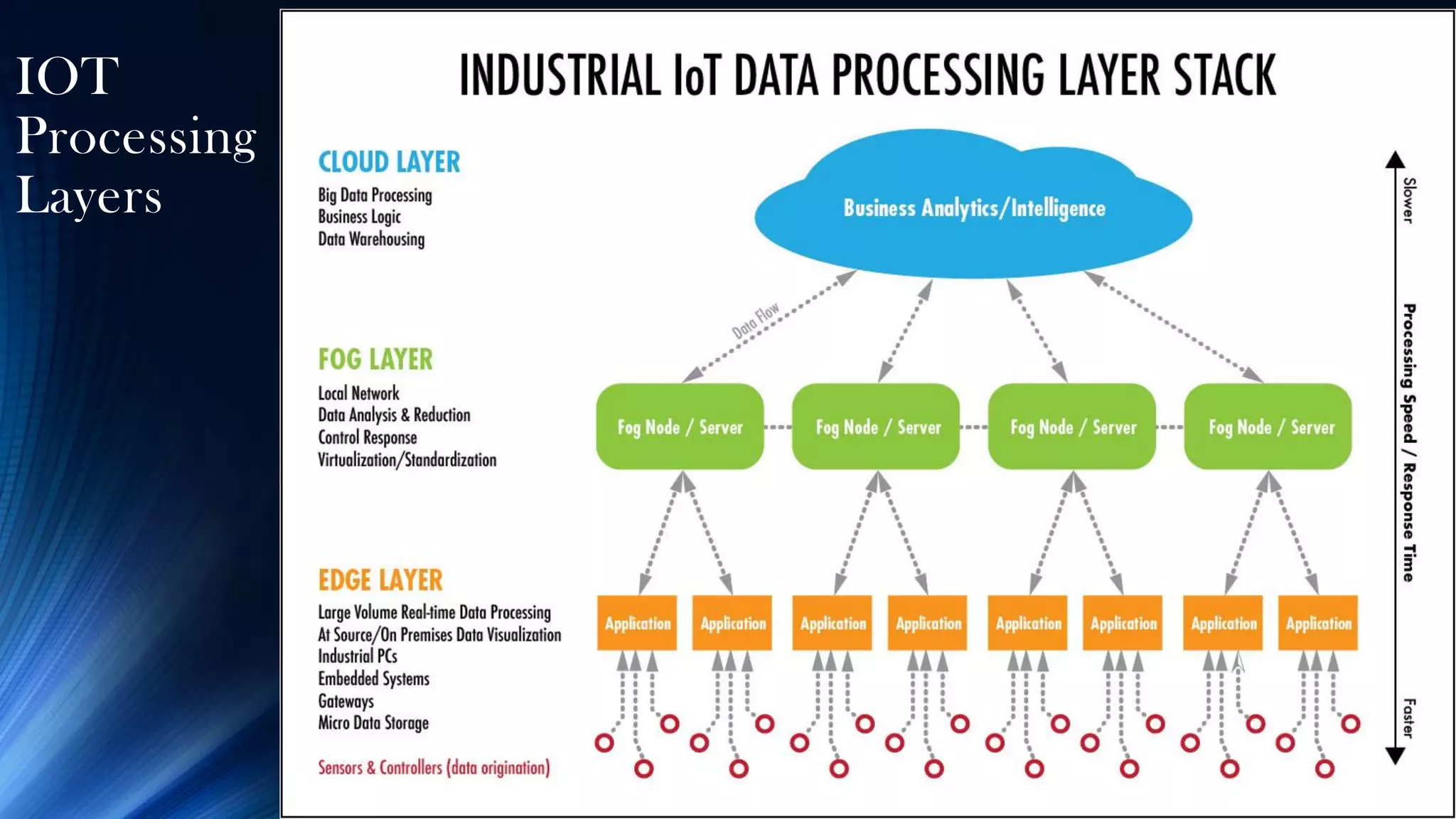 Iot Introduction Architecture And Applications Pdf Internet Of Things Internet