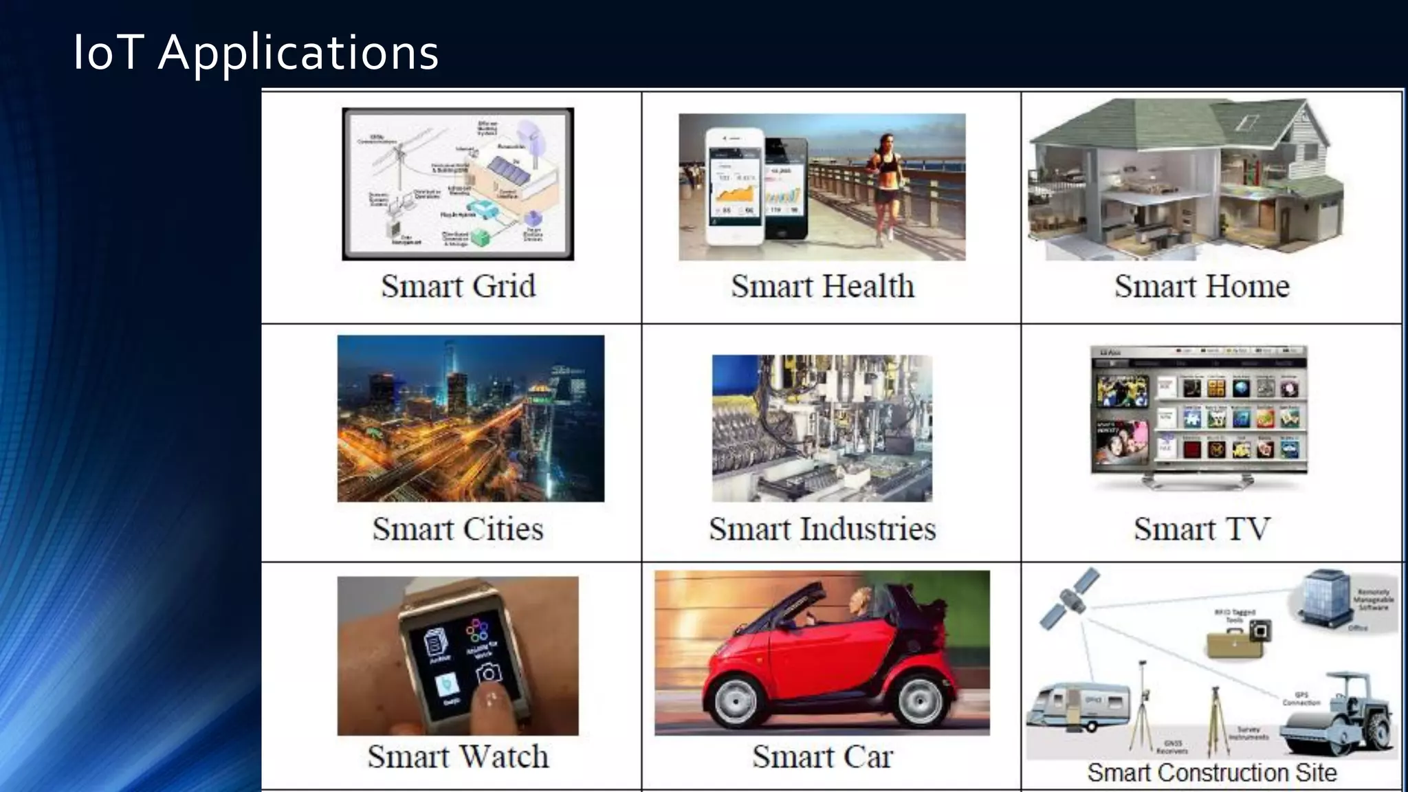Iot Introduction Architecture And Applications Pdf Internet Of Things Internet