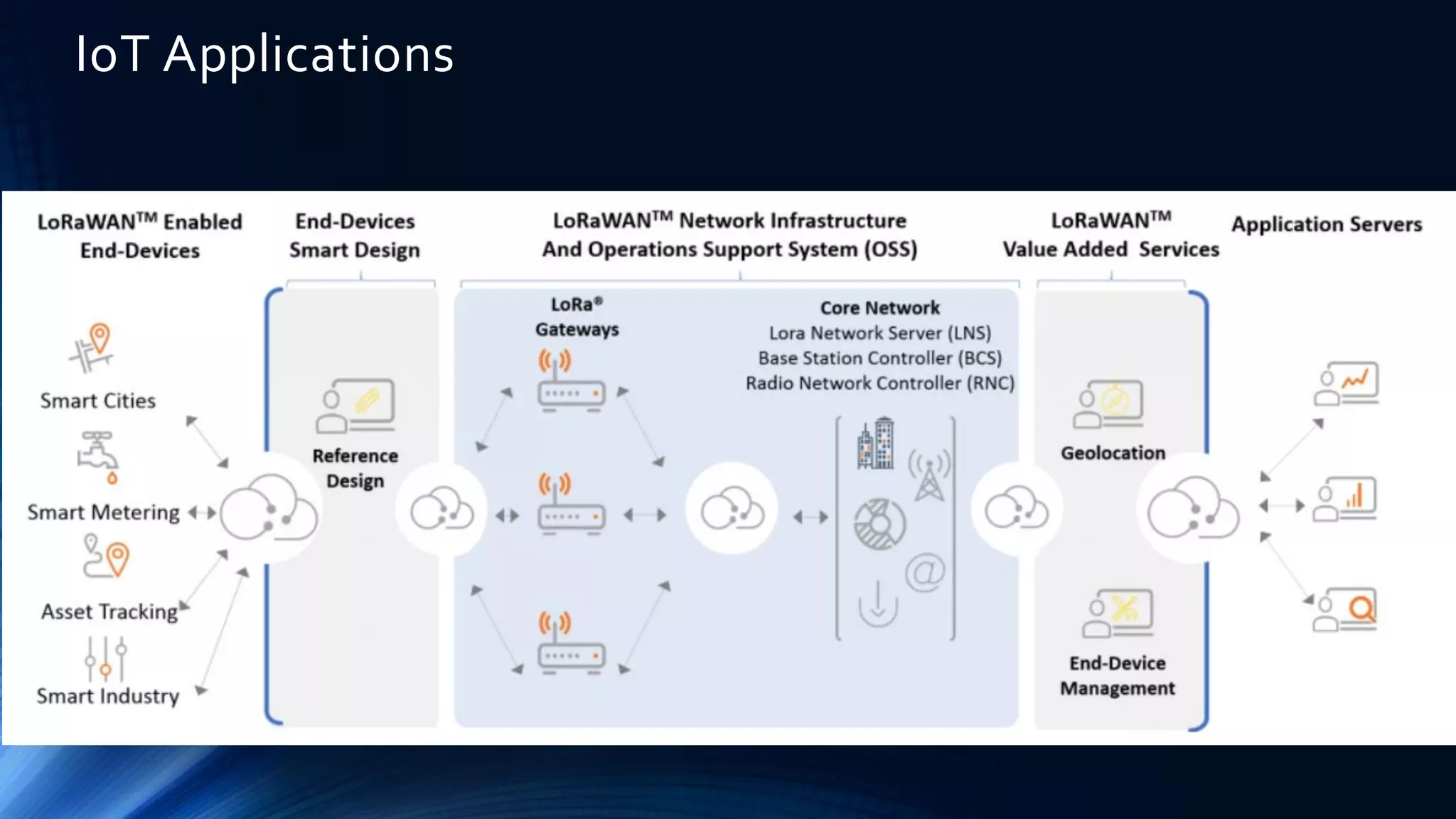 Iot Introduction Architecture And Applications Pdf Internet Of Things Internet