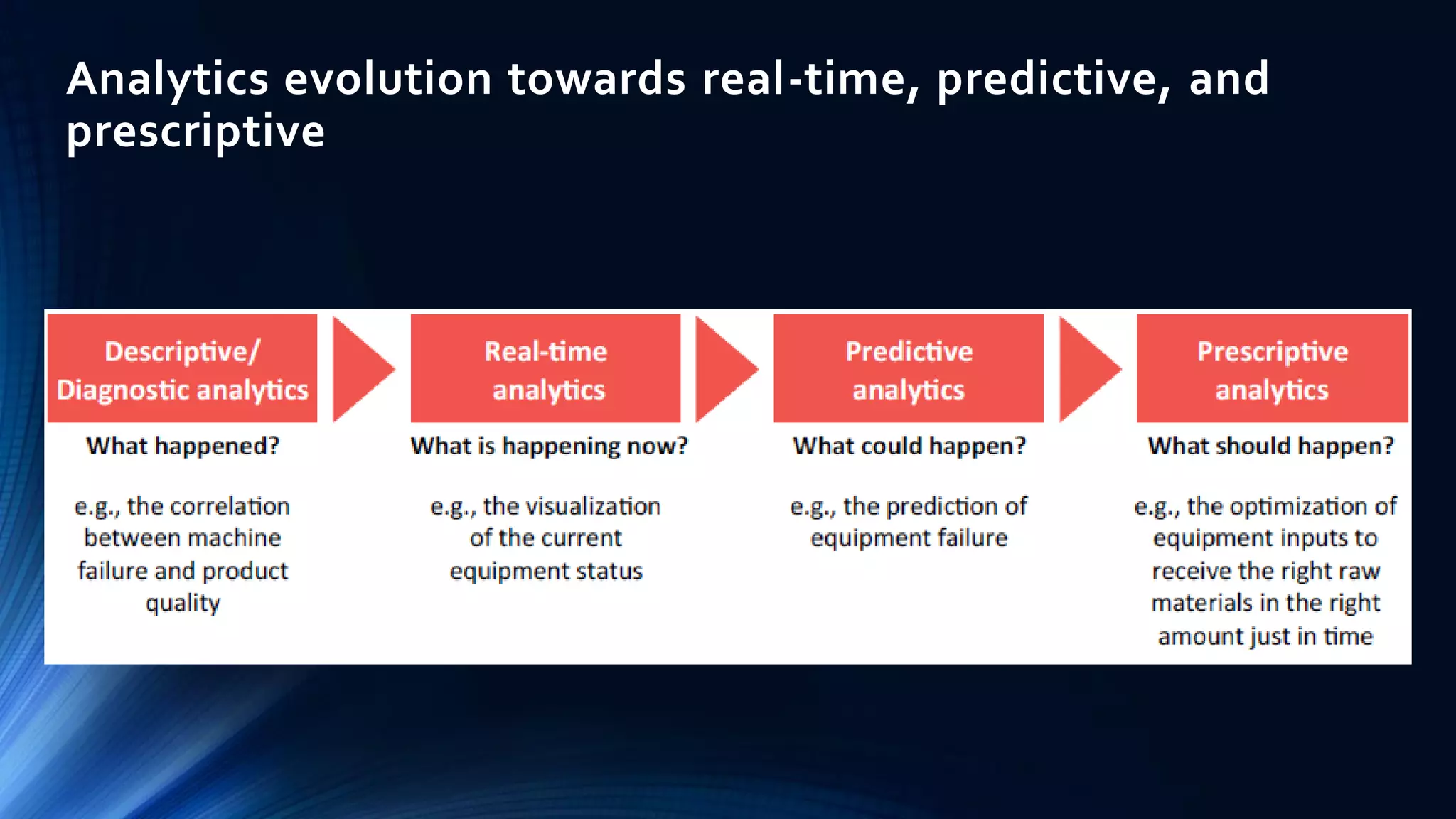 Iot Introduction Architecture And Applications Pdf Internet Of Things Internet