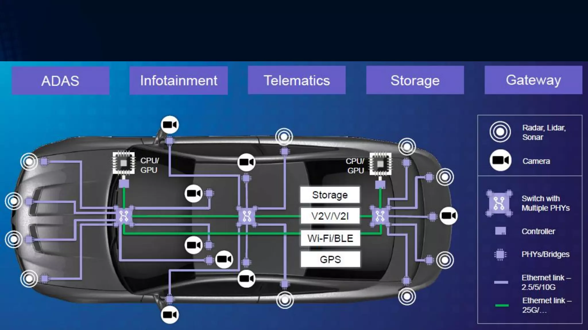 Iot Introduction Architecture And Applications Pdf Internet Of Things Internet