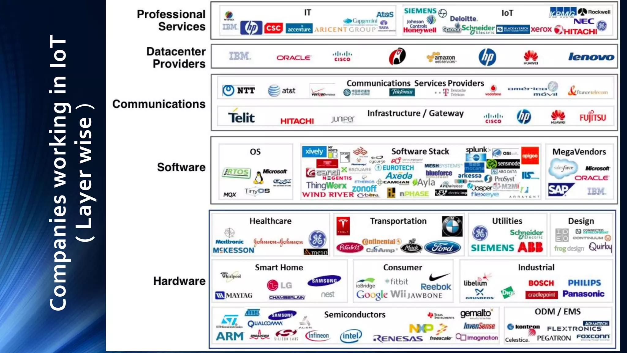 Iot Introduction Architecture And Applications Pdf Internet Of Things Internet