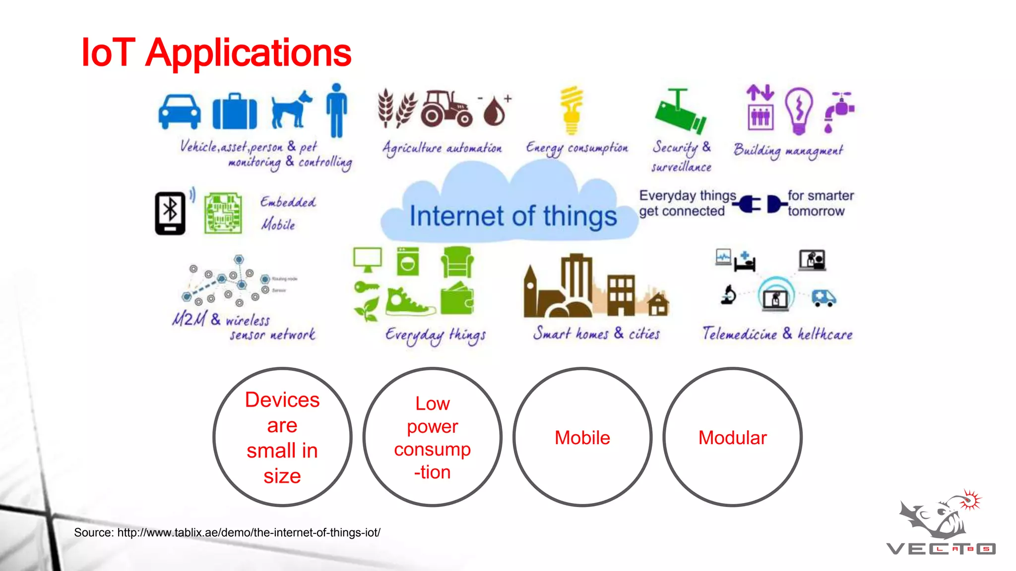 Introduction to IoT by Vectolabs | PPTX | Internet of Things | Internet