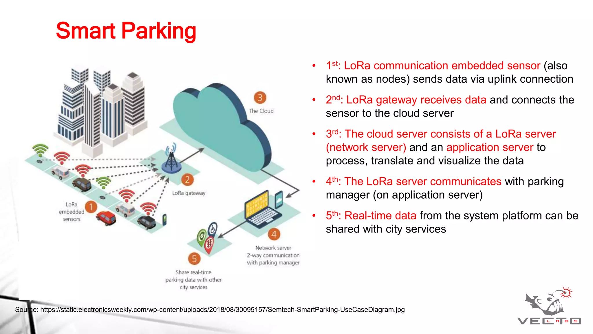 Introduction to IoT by Vectolabs | PPTX | Internet of Things | Internet