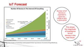 Introduction to IoT by Vectolabs | PPTX | Internet of Things | Internet