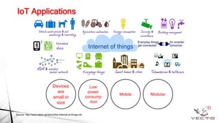 Introduction to IoT by Vectolabs | PPTX | Internet of Things | Internet