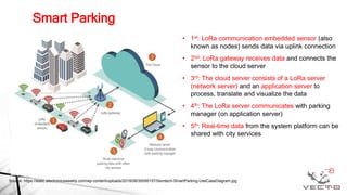 Introduction to IoT by Vectolabs | PPTX | Internet of Things | Internet