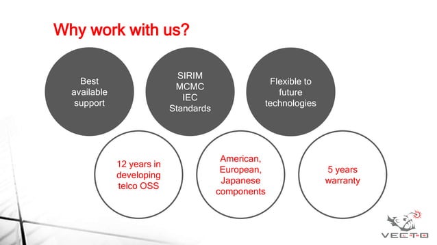 Introduction to IoT by Vectolabs | PPT