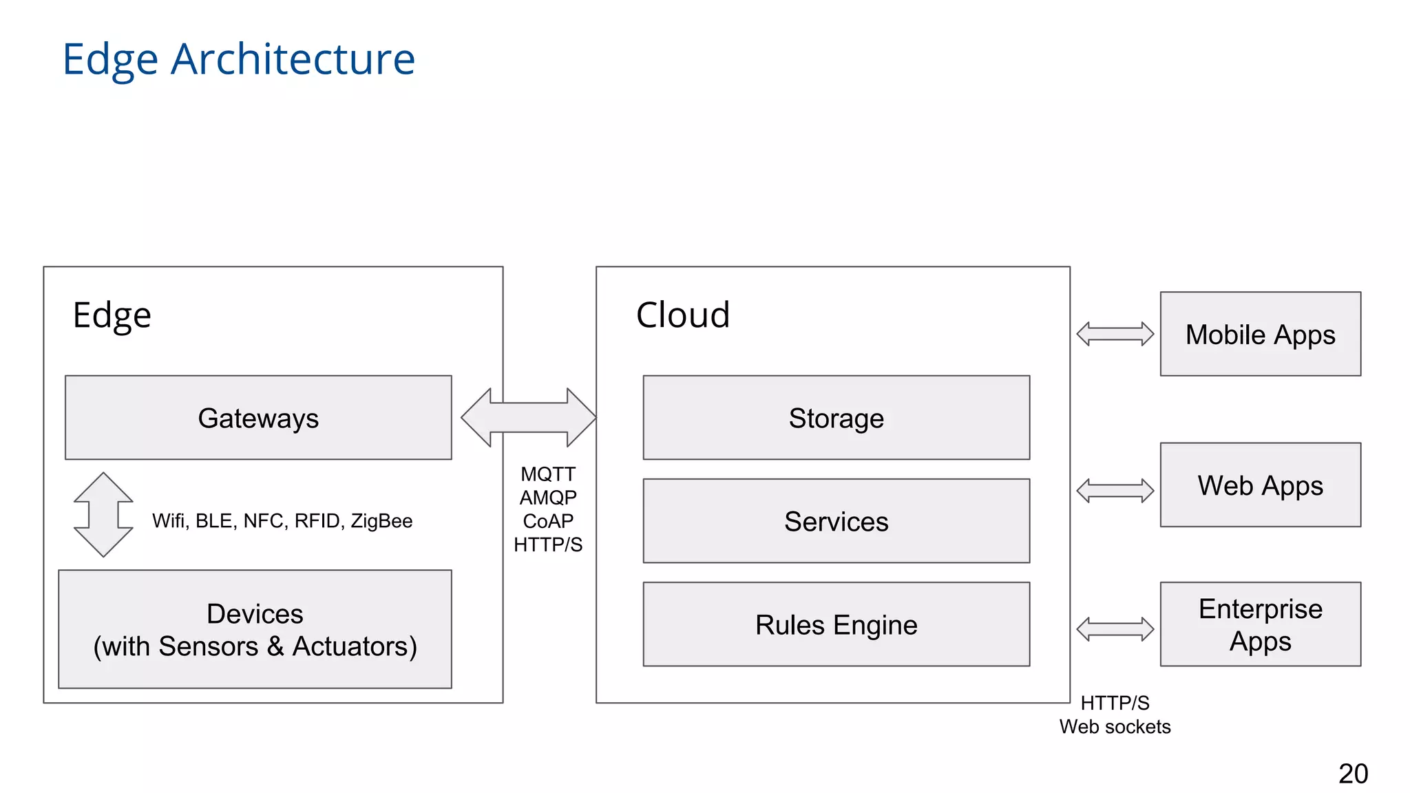 Internet of Things (IoT) Intro | PPT