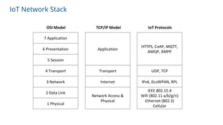 Internet of Things (IoT) Intro | PPT