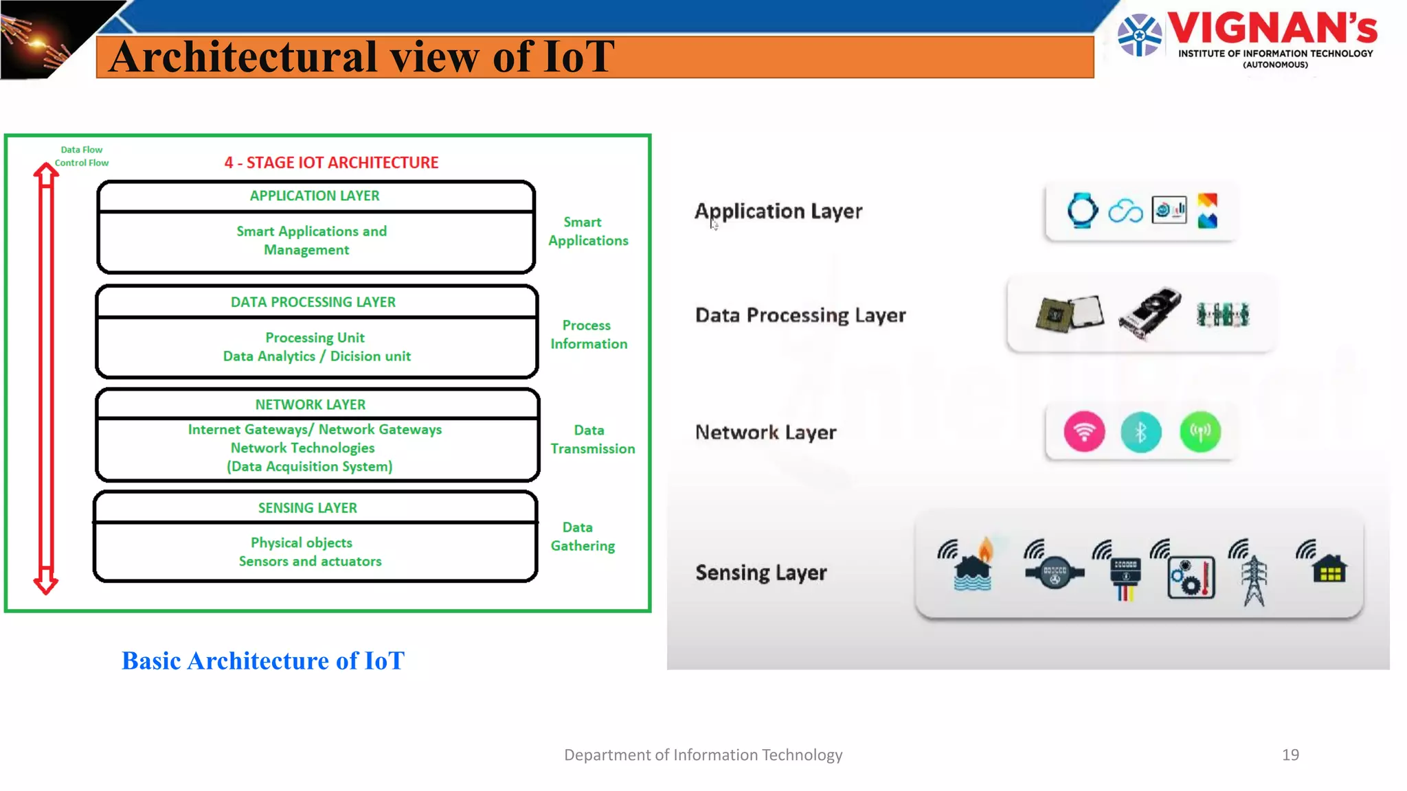 IoT_IT_Unit1.pdf