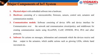 IoT_IT_Unit1.pdf