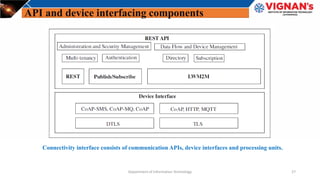 IoT_IT_Unit1.pdf | Free Download