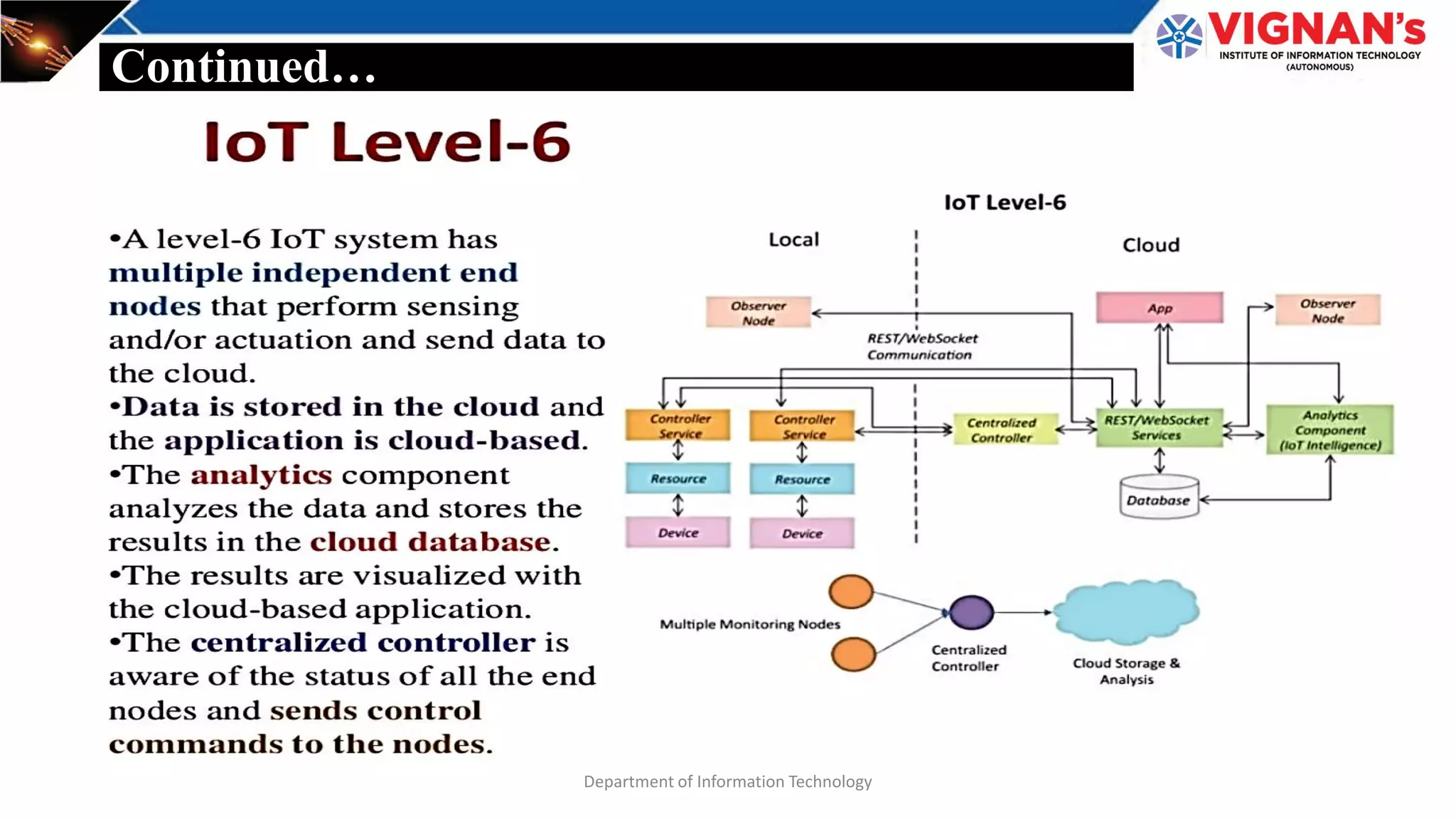 IOT_IT_Unit2_LevelsofIoT.pdf