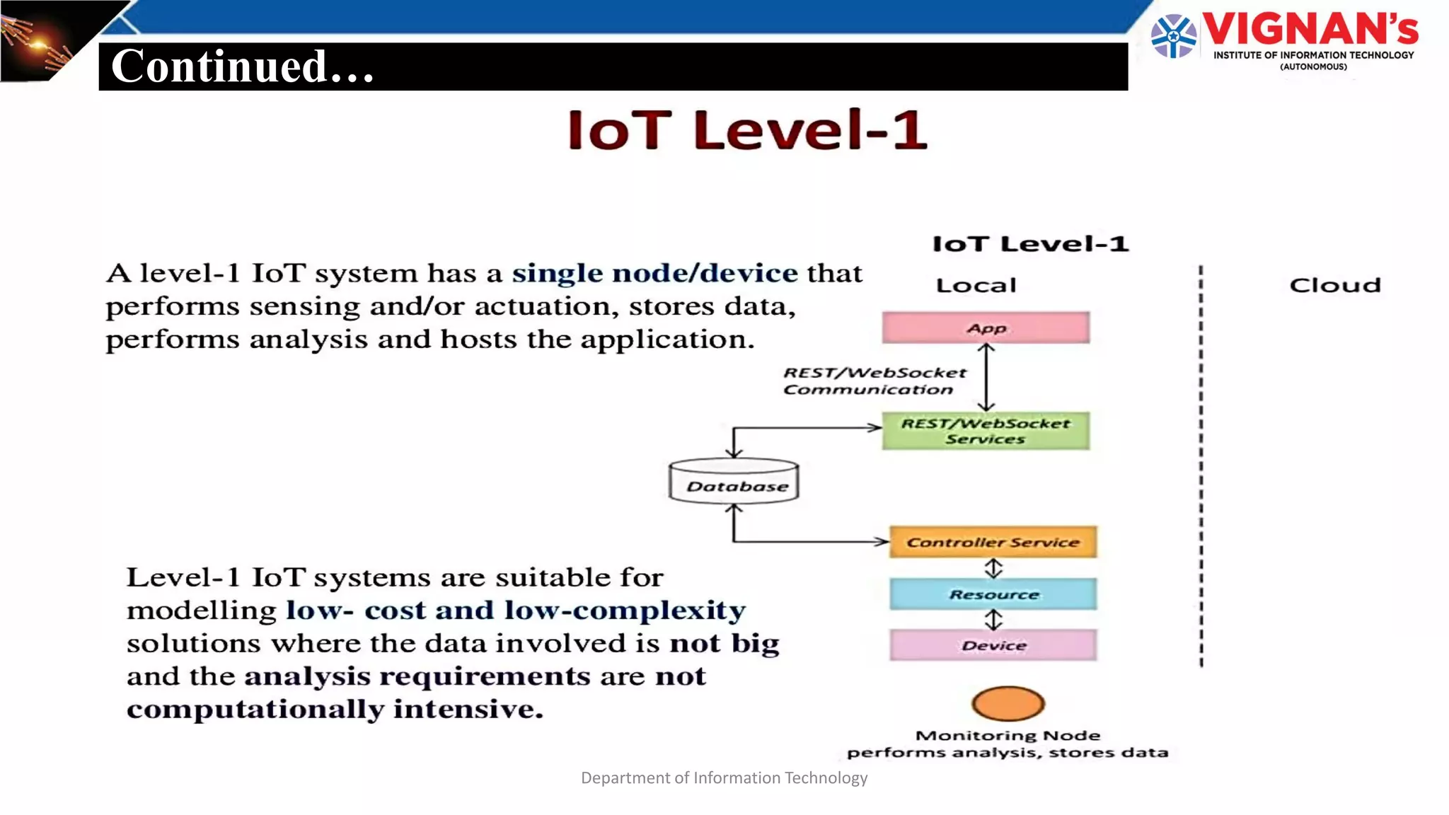 IOT_IT_Unit2_LevelsofIoT.pdf