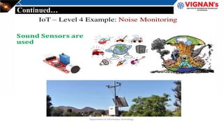 IOT_IT_Unit2_LevelsofIoT.pdf