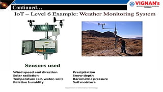 IOT_IT_Unit2_LevelsofIoT.pdf