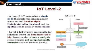 IOT_IT_Unit2_LevelsofIoT.pdf