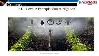 IOT_IT_Unit2_LevelsofIoT.pdf