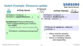 Framework for IoT Interoperability | PDF