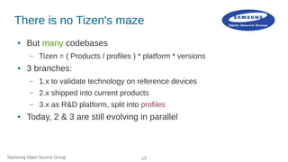 IoTivity on Tizen: How to | PPT