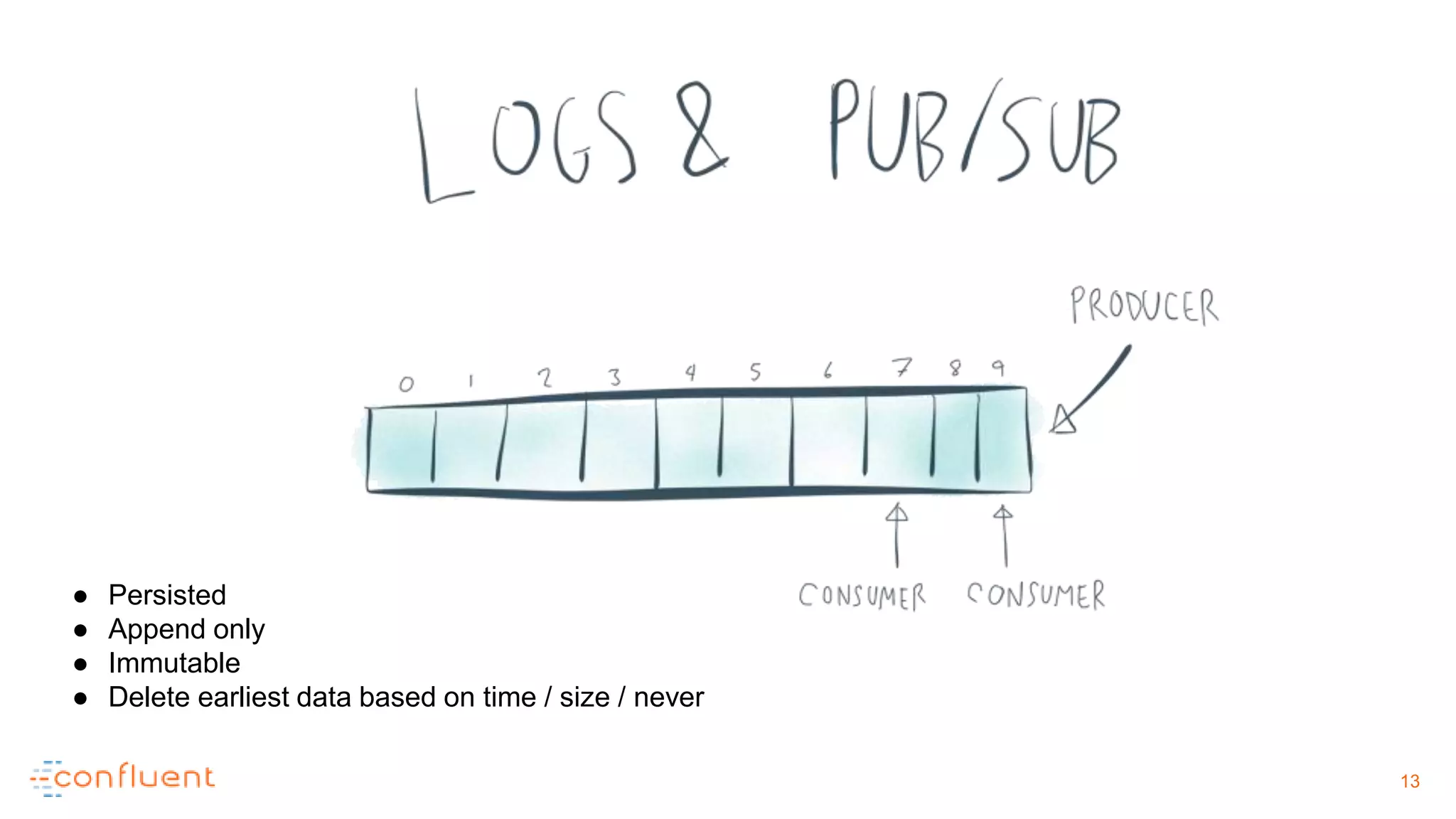 Processing Iot Data With Apache Kafka Ppt