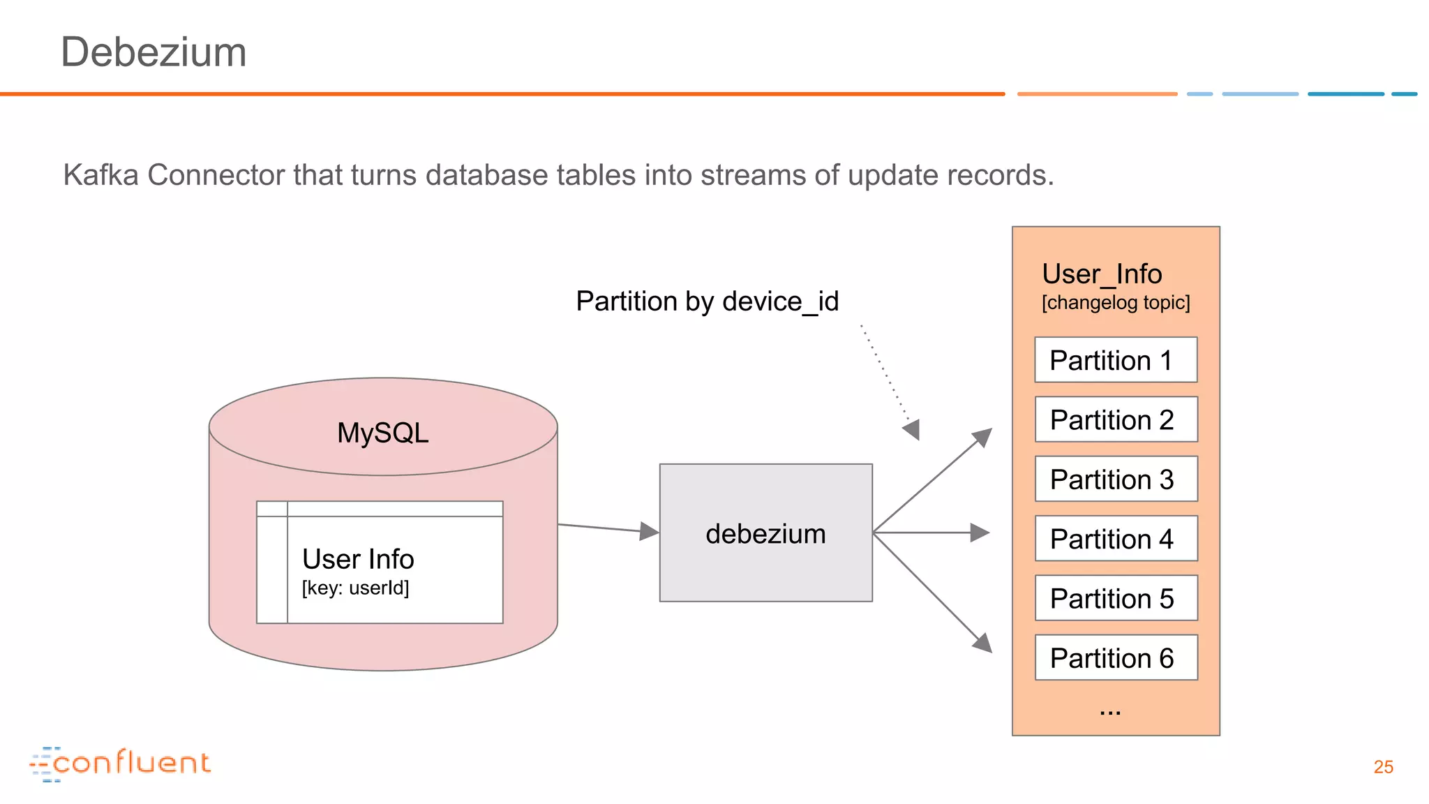Processing Iot Data With Apache Kafka Ppt