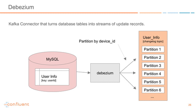 Processing Iot Data With Apache Kafka Pptx Operating Systems