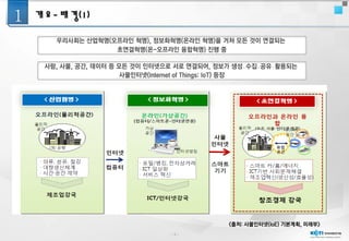 Iot 융합기술 적용사례 및 발전전망(keti) | PDF