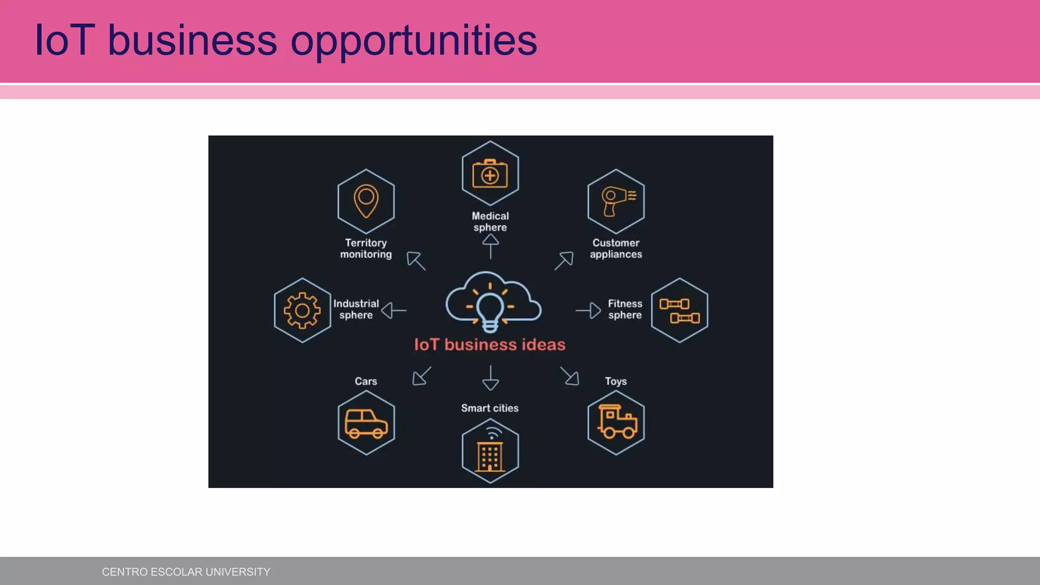 IOT_Knowledge_base.pptx
