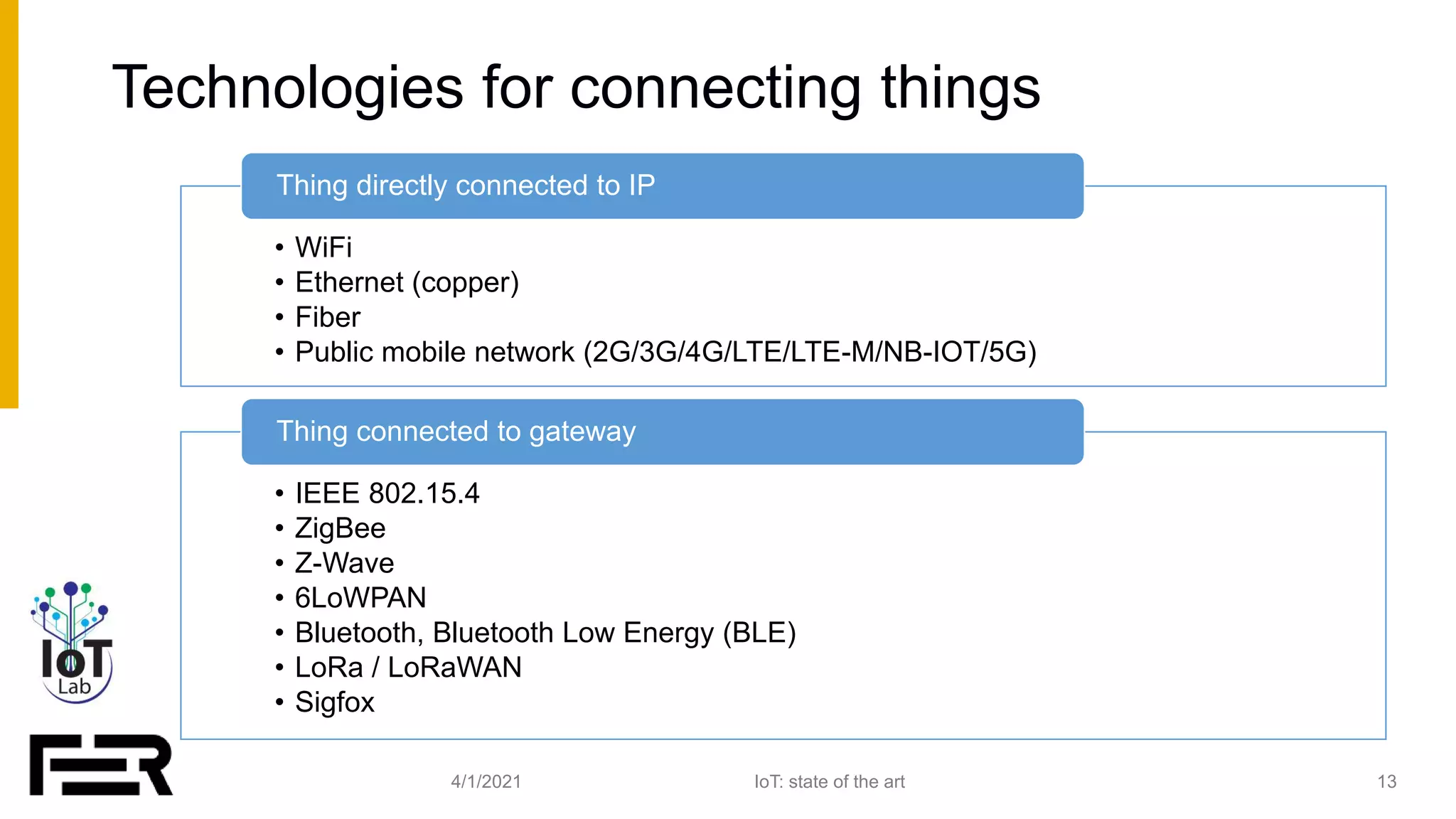 Internet of Things: state of the art | PPTX