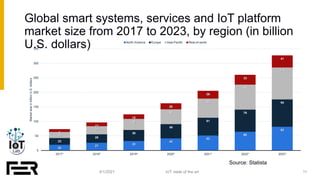 Internet of Things: state of the art | PPTX