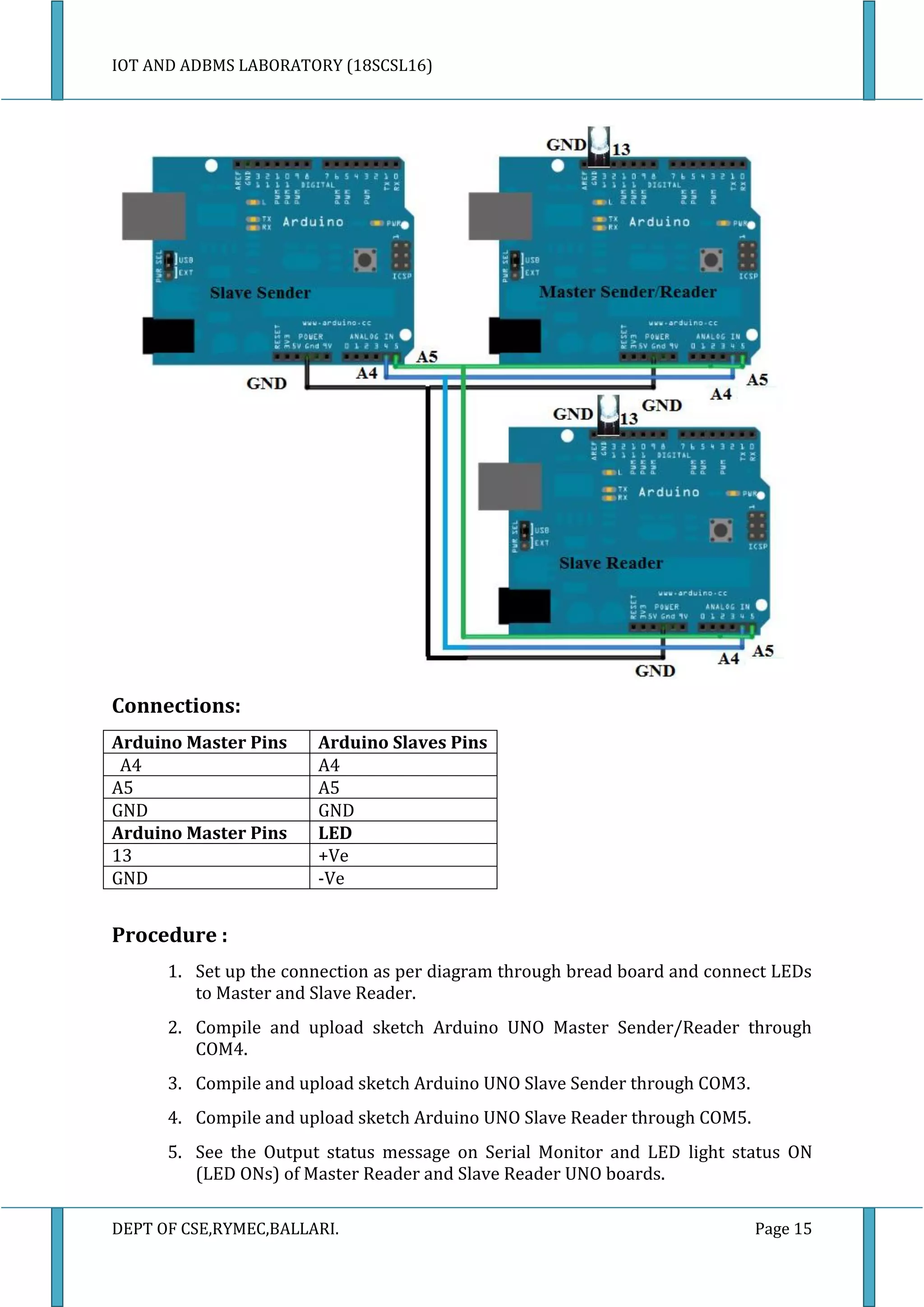 Internet of things laboratory | PDF