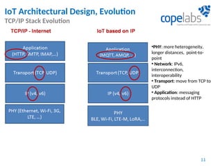 IoT Lab @COPELABS | PPT