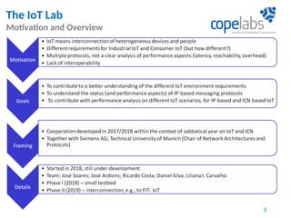IoT Lab @COPELABS | PPT