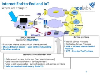 IoT Lab @COPELABS | PPT